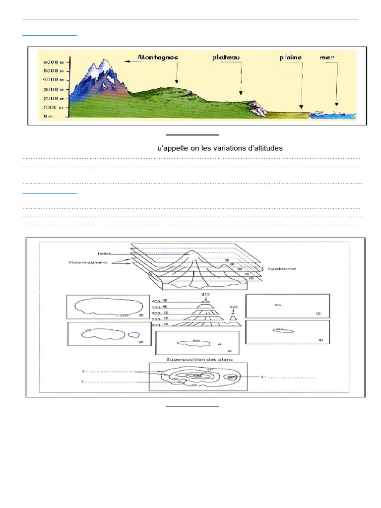 Introduction à la carte topographique | PDF