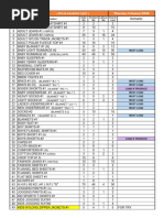Comprehensive Laundry Items Checklist | PDF