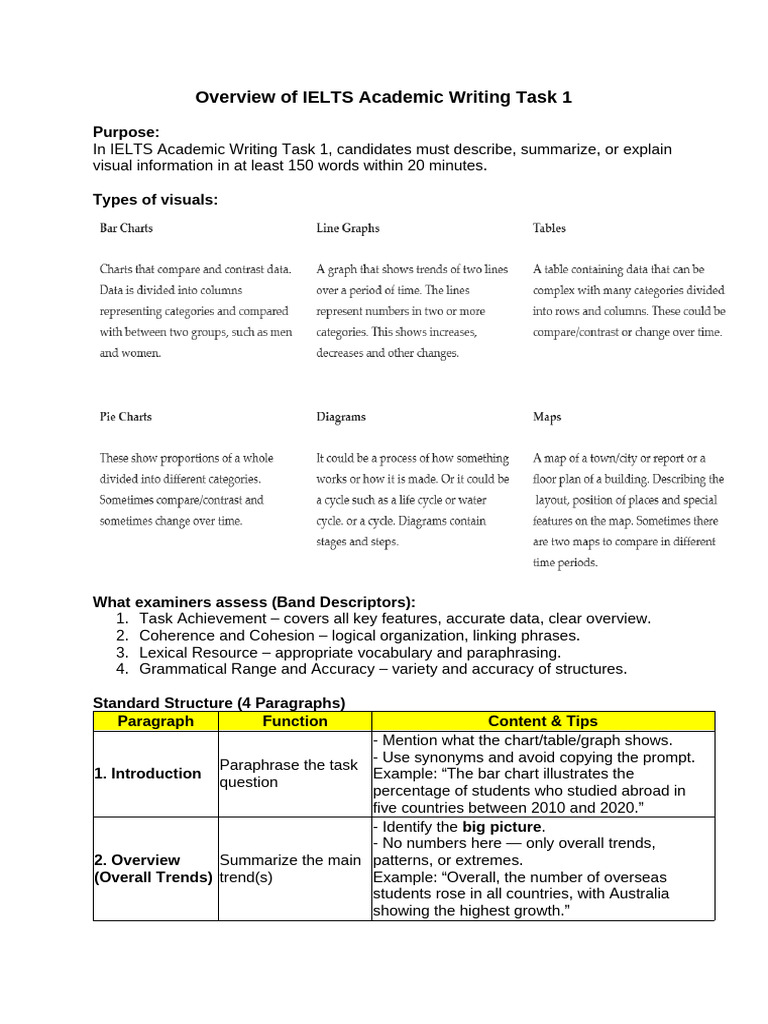 IELTS Academic Writing Task 1 Guide | PDF | Pie Chart | Government Spending