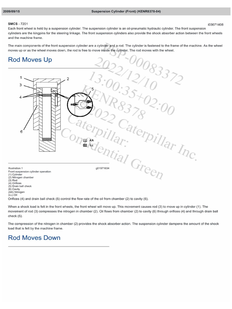793d Suspension Operation | PDF