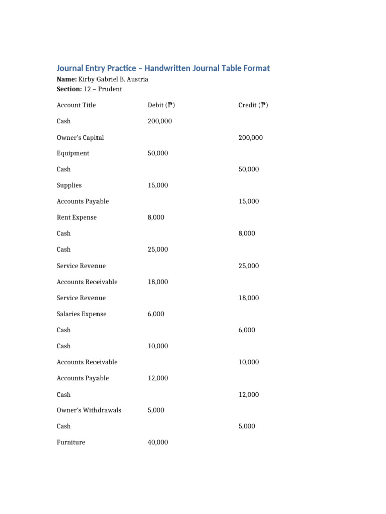 Journal Entry Kirby Gabriel B Austria | PDF