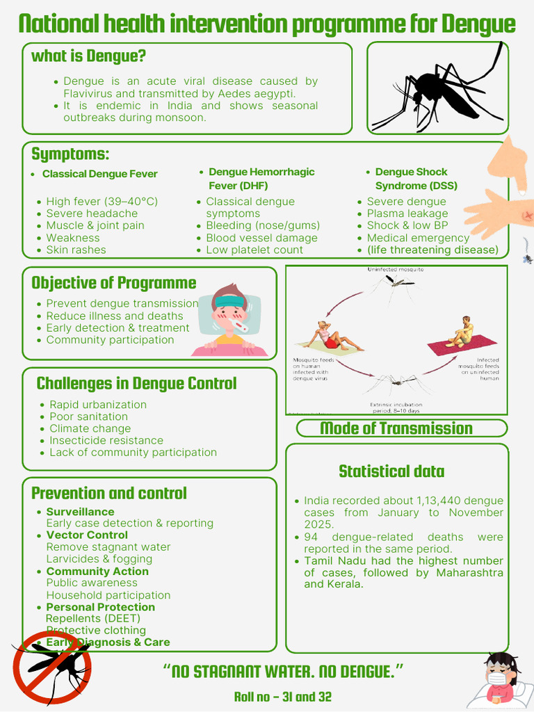 National Health Intervention Programme for Dengue._20260108_104300_0000 ...