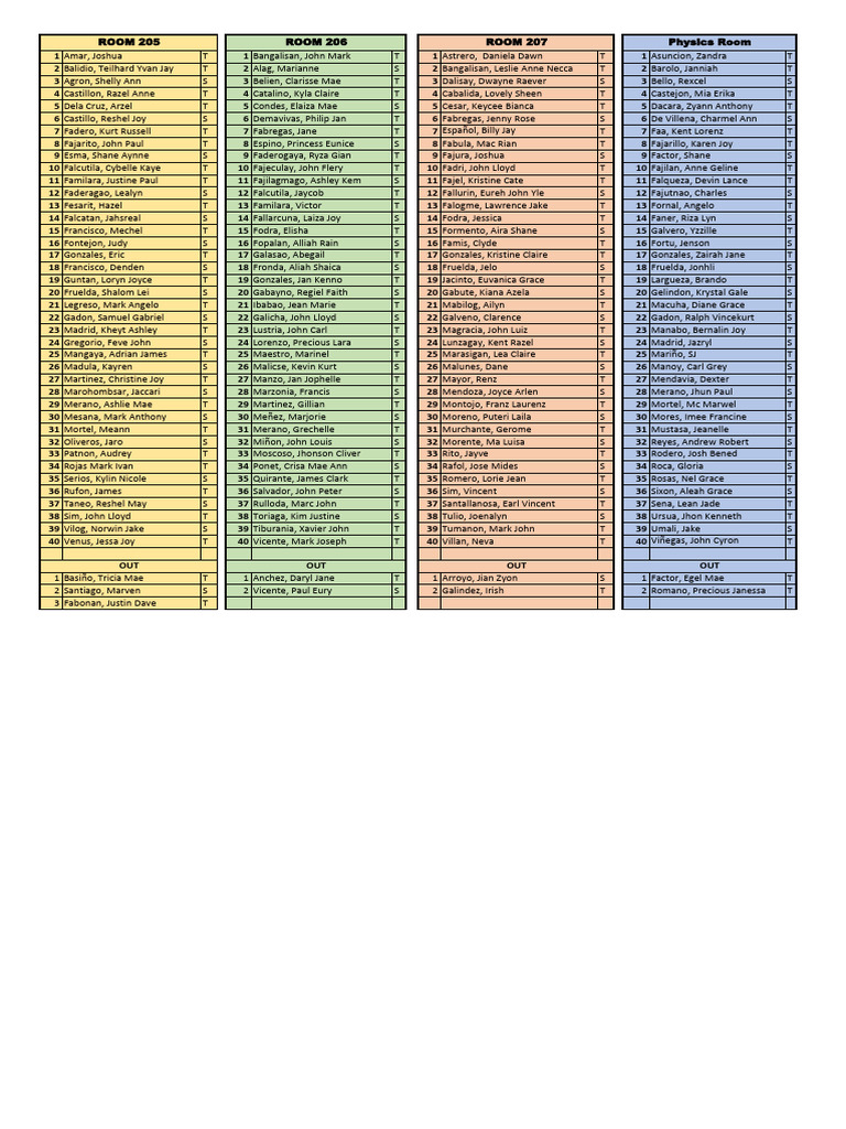 Room Schedule 2 | PDF