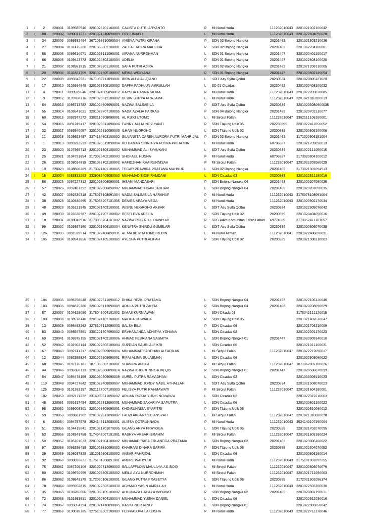 Student Enrollment Data List | PDF