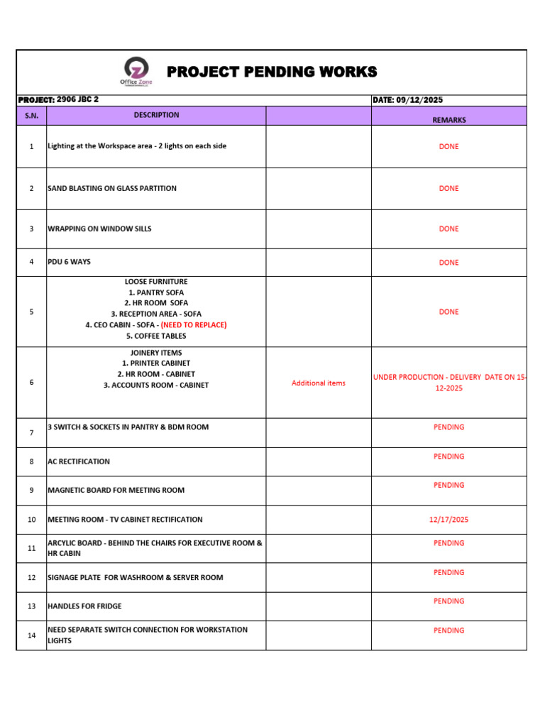 Project 2906 JBC 2 Status Update | PDF | Furniture