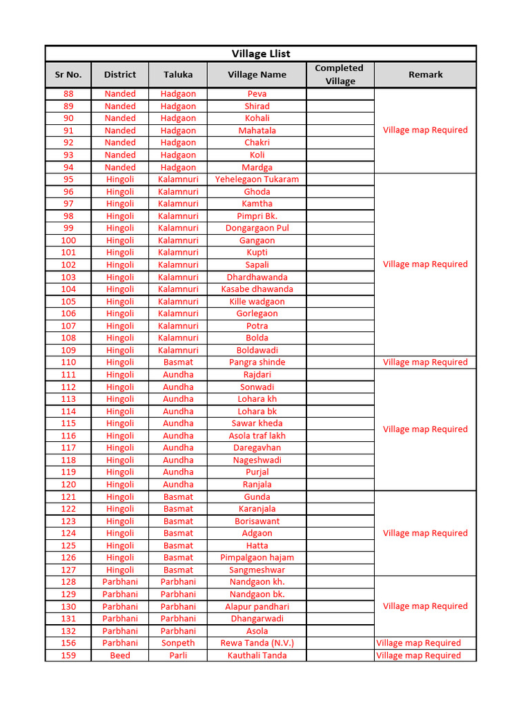 Completed Village List by District | PDF