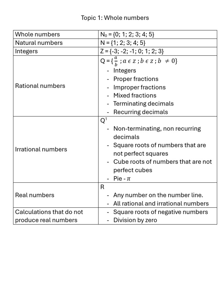 Types of Numbers Explained | PDF