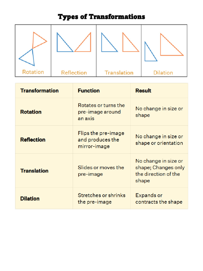 Types of Geometric Transformations | PDF