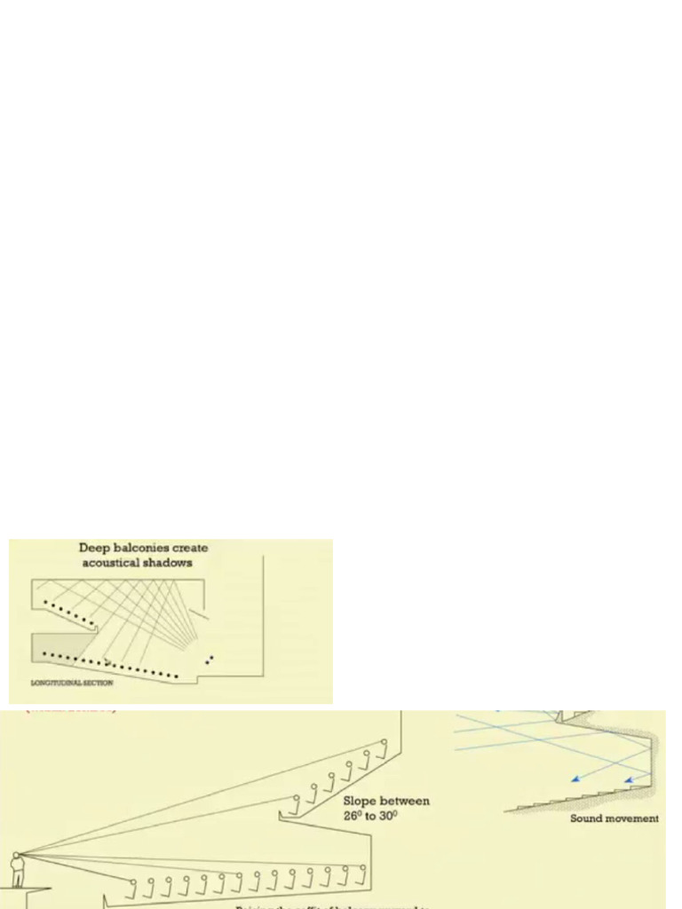Sound Absorption and Echo Control Techniques | PDF | Acoustics ...