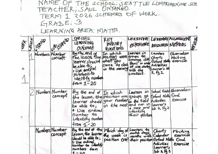 Scheme of Work | PDF