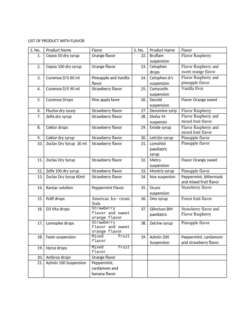 Product Flavor List for Syrups | PDF | Fruit | Chess Openings
