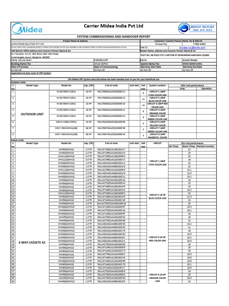 Atlas Copco 2nd Floor Commissioning Report R-0 | PDF | Vision | Electrical Engineering