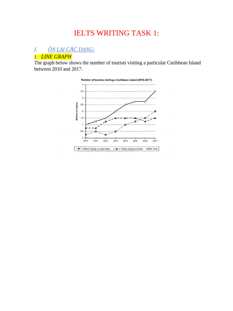 Ielts Writing Task 1 | PDF