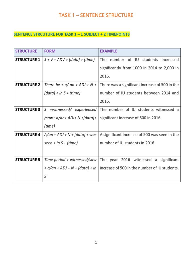 30-12-2025 - Sentence Structure - Question | PDF