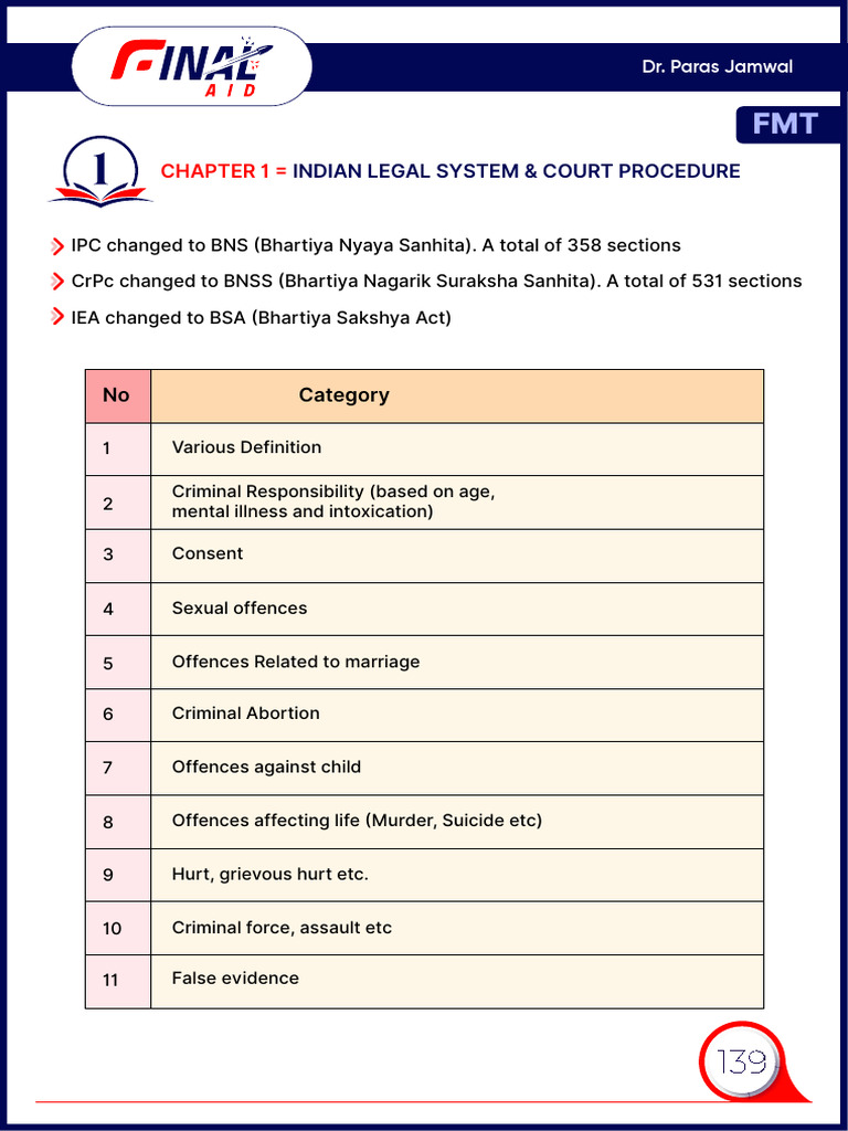 Final Aid by Dr. Paras - Day 2 | PDF | Epidemiology | Medical Specialties