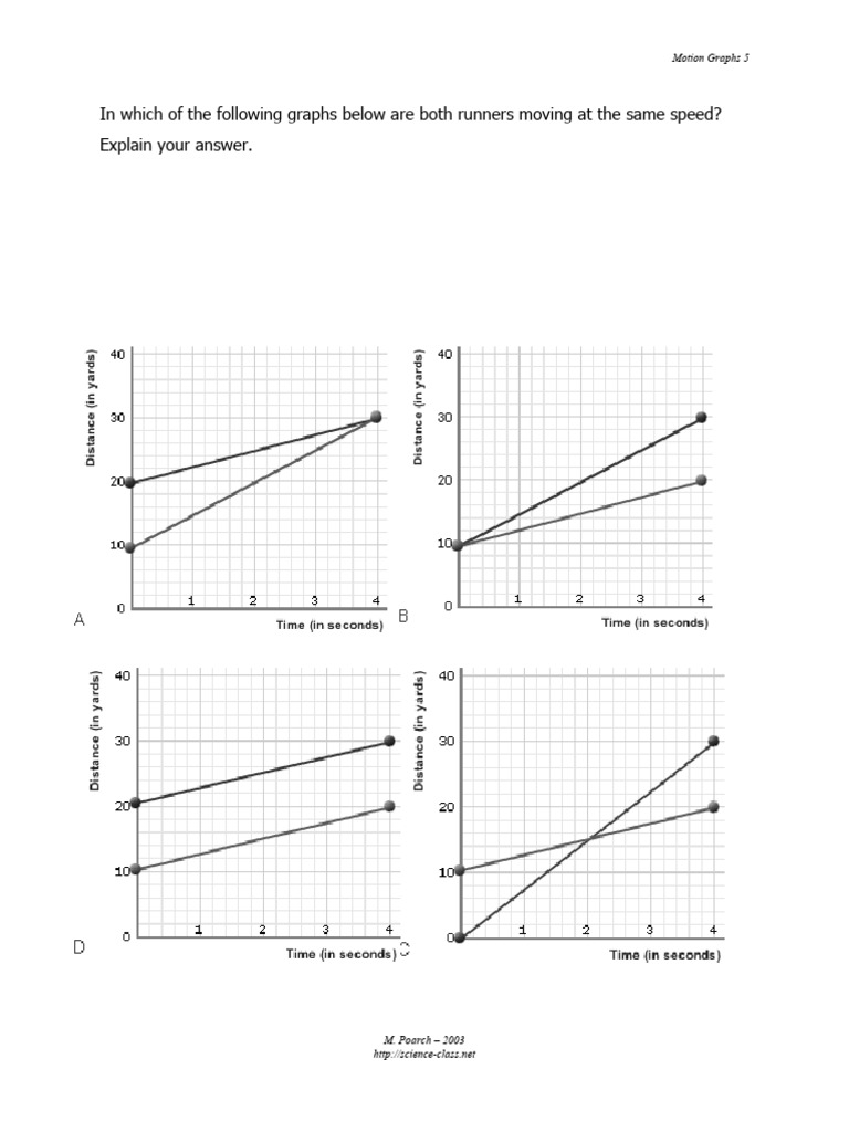 Motion Graphs: Runners' Speed Comparison | PDF