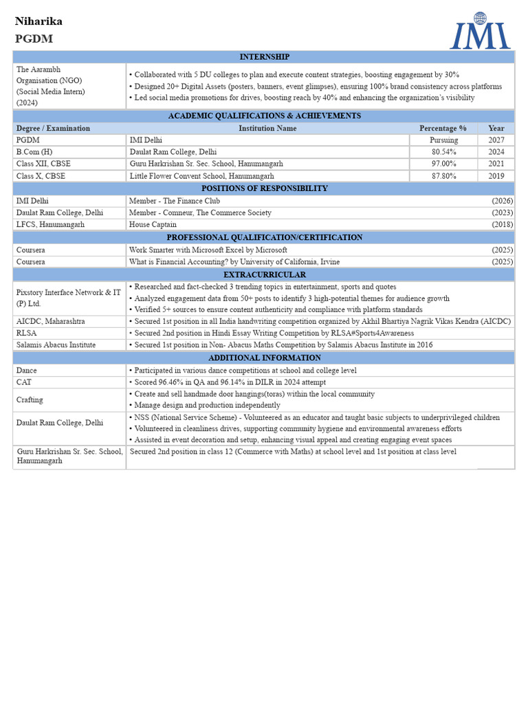 25PGDM155 Niharika IMI Delhi | PDF