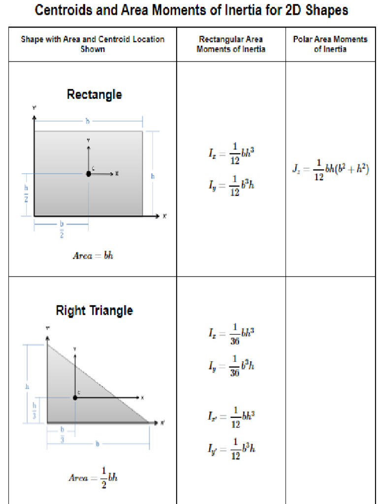 Table of Moi | PDF