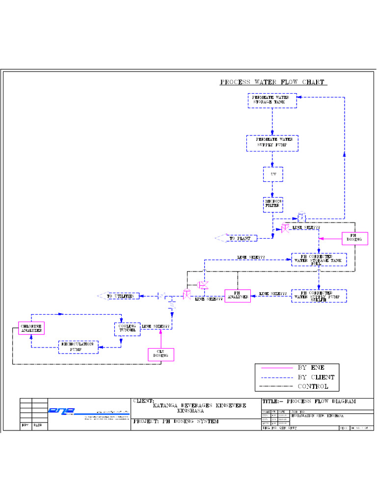 Flow Diagram & Control | PDF