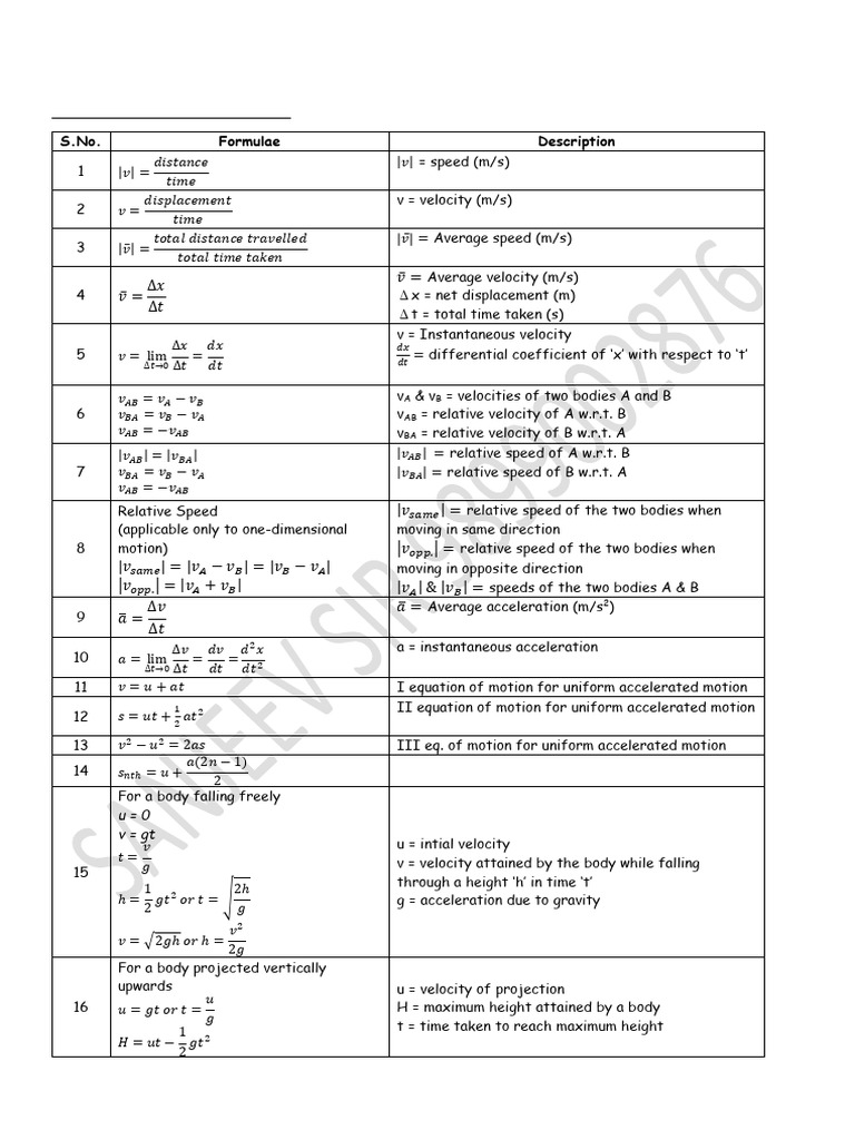 Xi Physics Formula Sheet | PDF | Force | Collision
