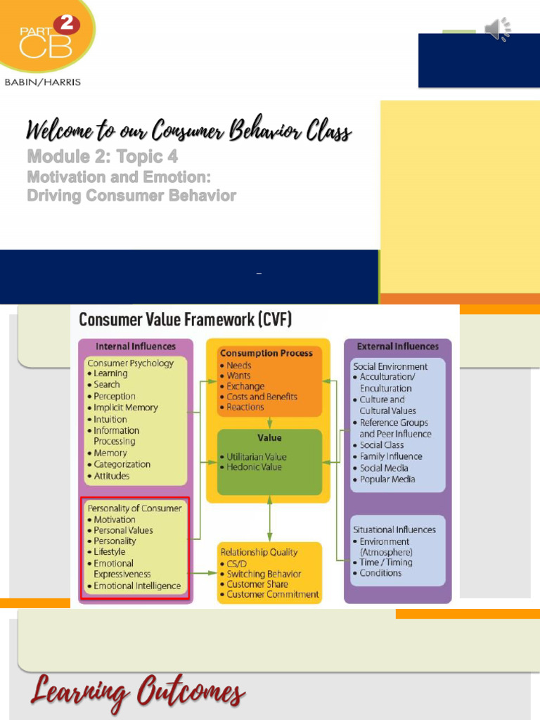 Mm101 Topic 4 Ay2025 | PDF | Emotions | Feeling