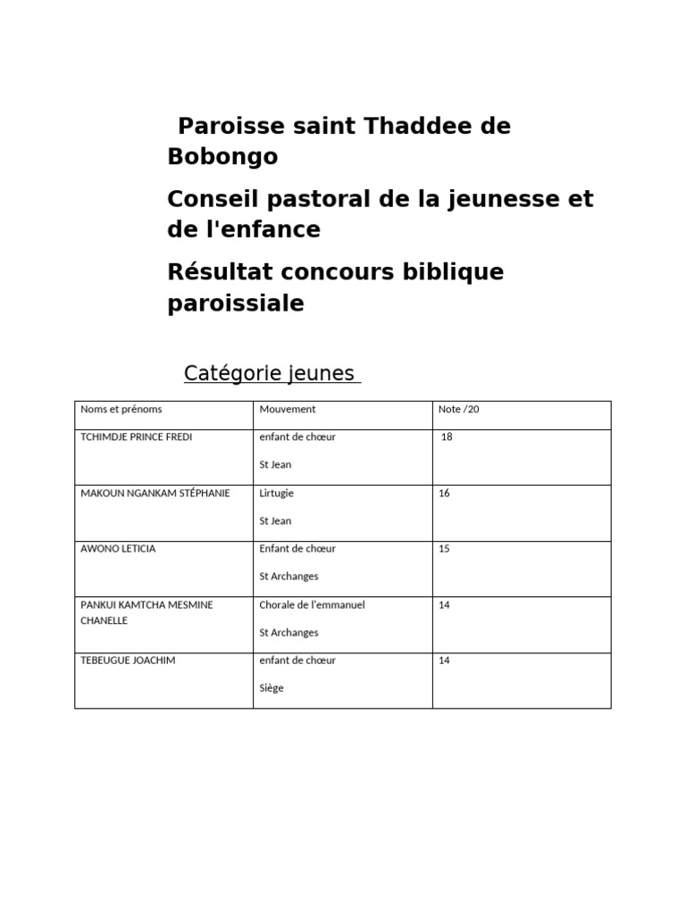 Résultats concours biblique jeunes Bobongo | PDF