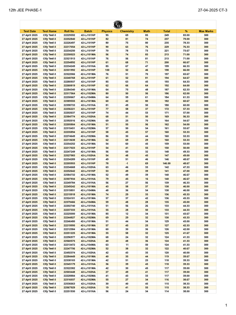 680f97dd1865f3309ce2f5e5_##_12th JEE PHASE-1 - 27-04-2025 CT-3 (2) | PDF