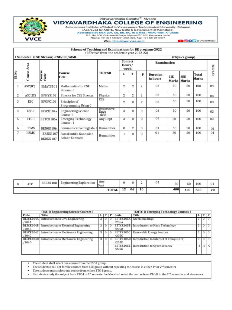 0. CSE Scheme | PDF | Engineering