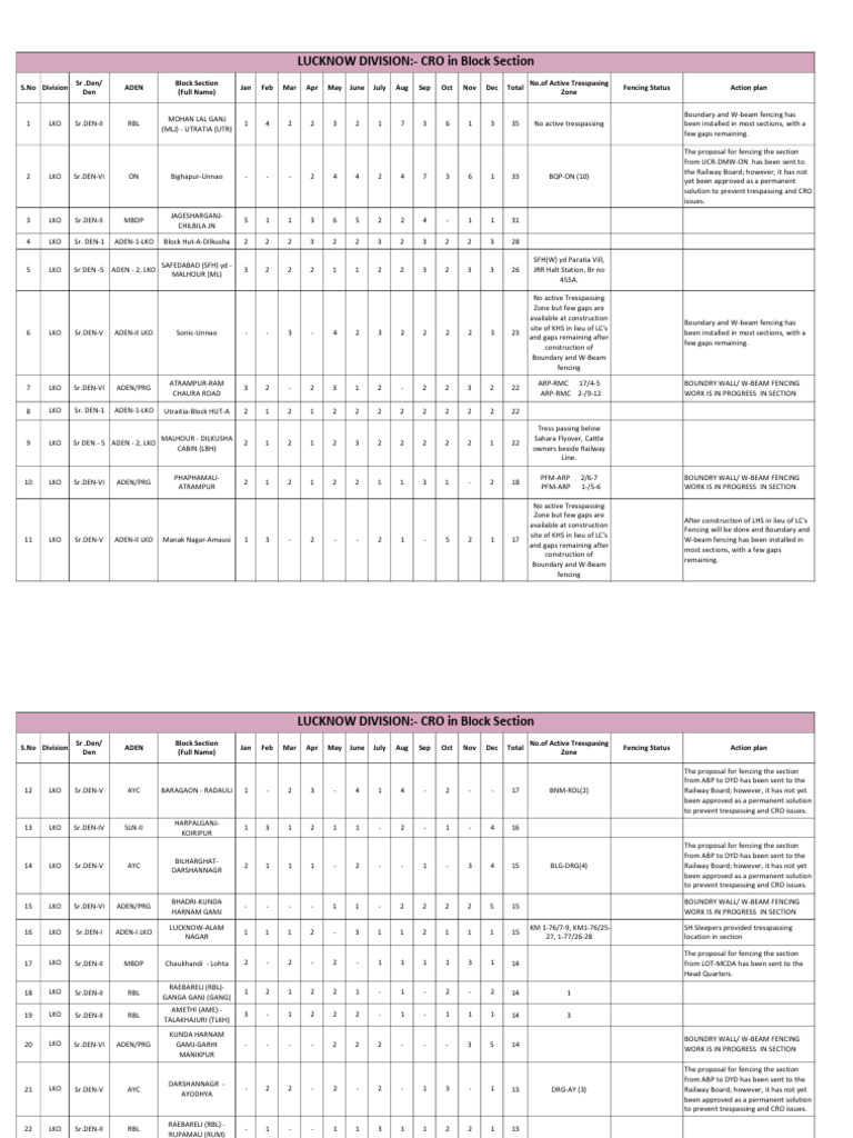 LKO Division CRO Details-1 | PDF | Common Law | Property Law