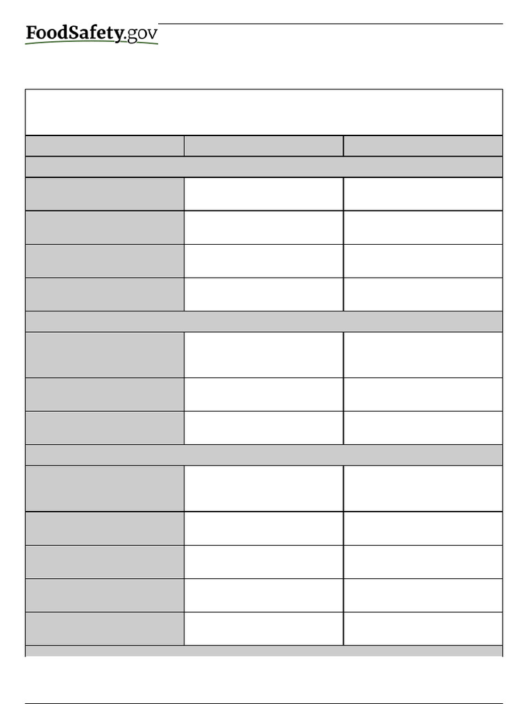 Meat and Poultry Roasting Charts | PDF