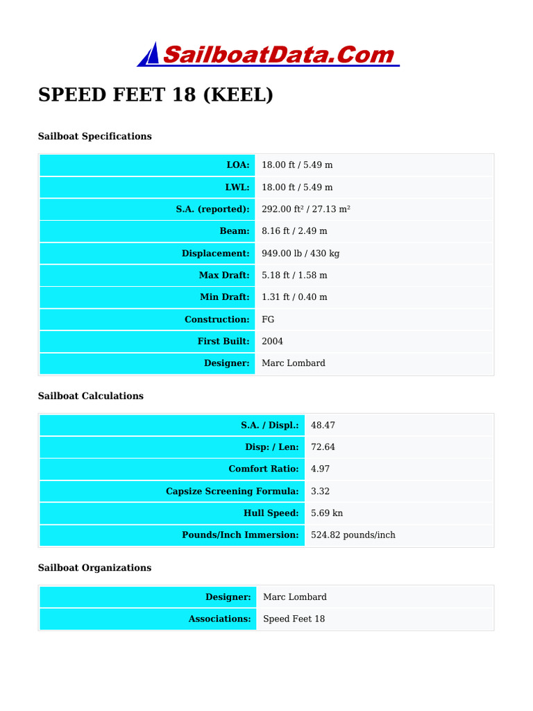 Speed Feet 18 (Keel) | PDF