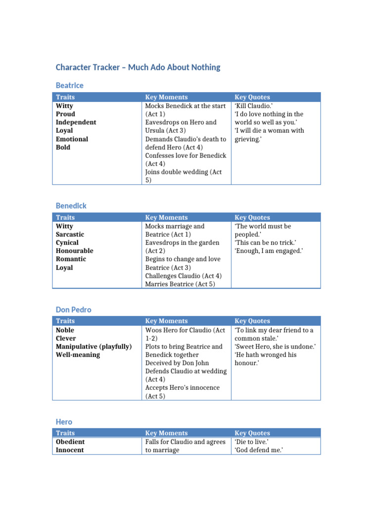 Character Analysis: Much Ado About Nothing | PDF | Much Ado About Nothing