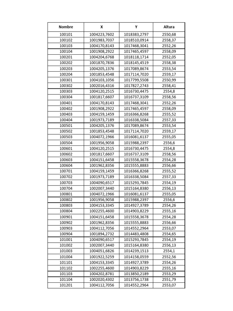Control de Modelos | PDF