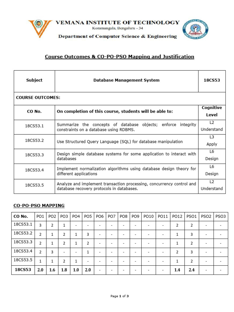 18CS53 | PDF | Databases | Sql