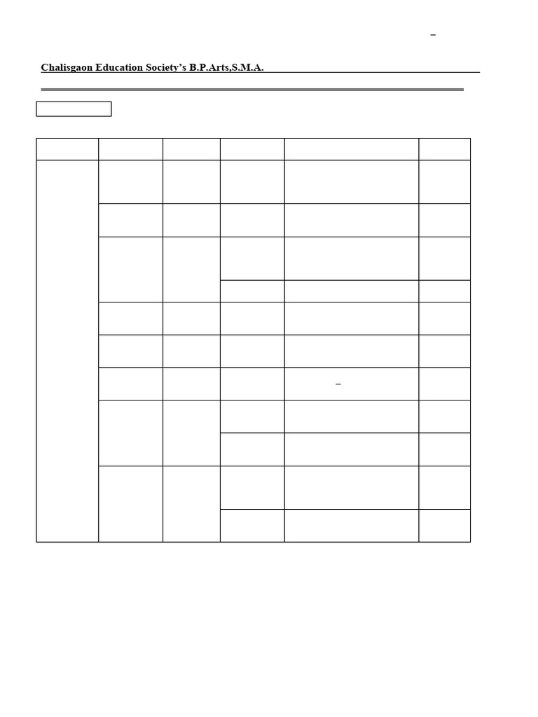 Time Table FYBA Sem-I June 2024 M1,M2,M3 | PDF