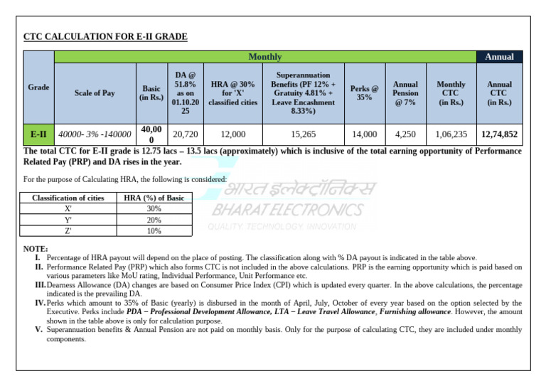 JD_CTC_BEL | PDF | Employment Compensation | Factor Income Distribution