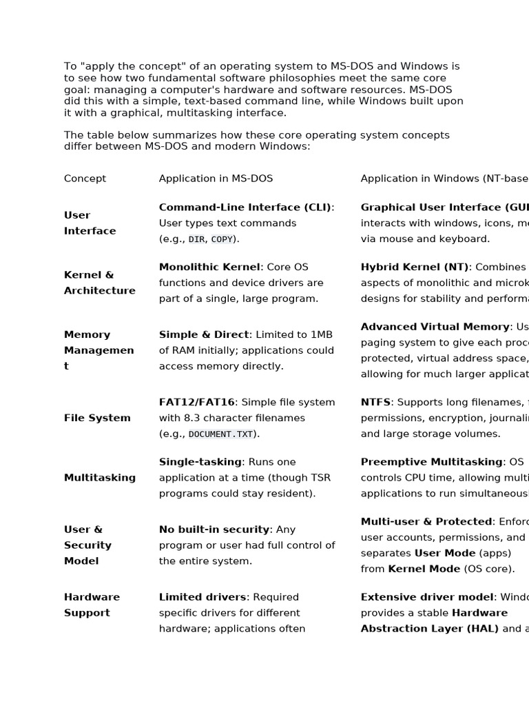 MS-DOS vs Windows: OS Concepts Explained | PDF | Microsoft Windows ...
