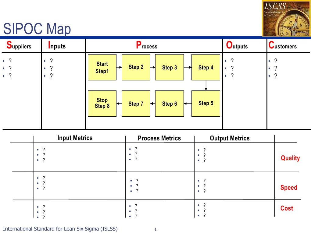 SIPOC Model Template Overview | PDF | Production And Manufacturing ...