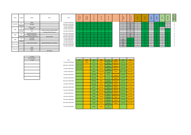 North Gas GNOC Rotation | PDF