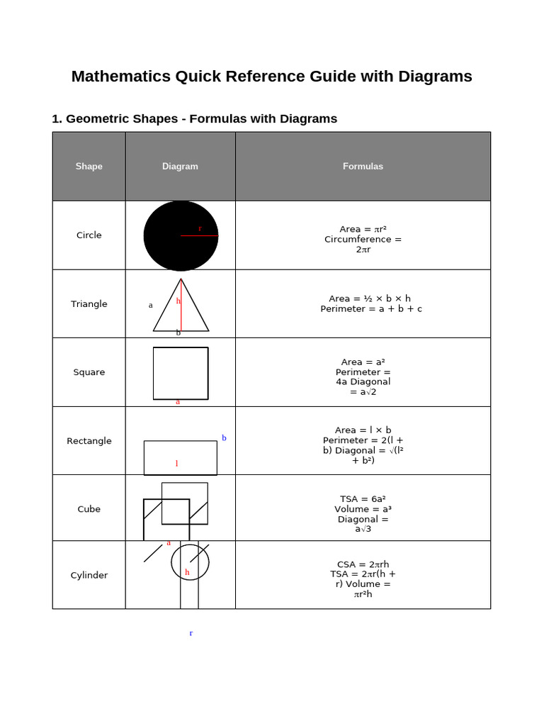 Math_Formulas_Diagram_Reference | PDF | Area | Euclidean Geometry