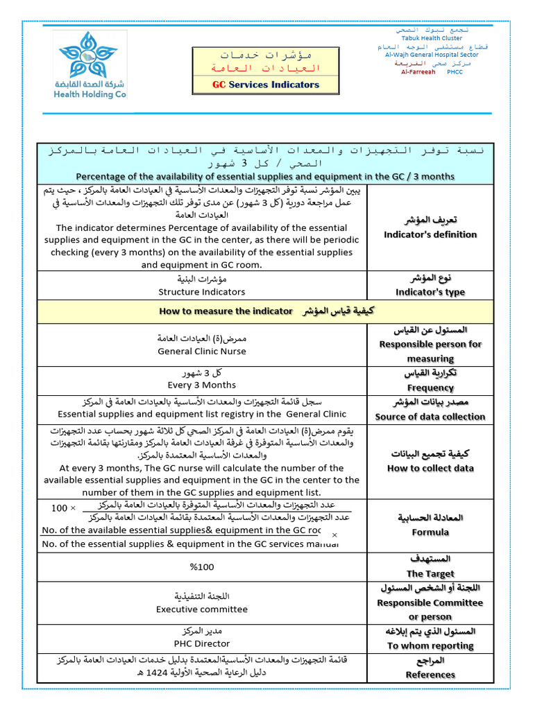 7 GC Quality Indicators 2024 2 | PDF