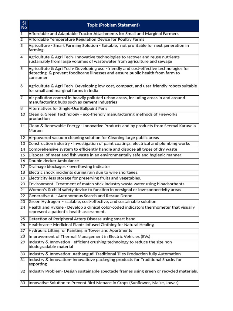 Ideathon - EDII - Problem Statements 2025 | PDF | Agriculture | Waste ...