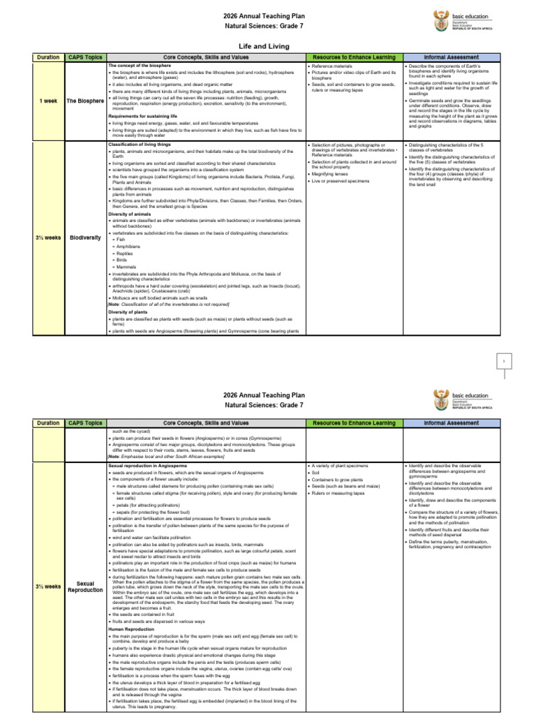 2026 Grade 7 Natural Sciences Plan | PDF | Flowers | Fertilisation