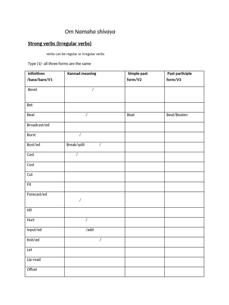 Strong Verbs | PDF