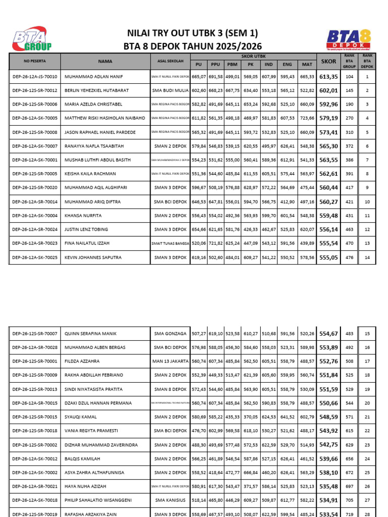 Hasil TO UTBK 3 BTA 8 DEPOK | PDF