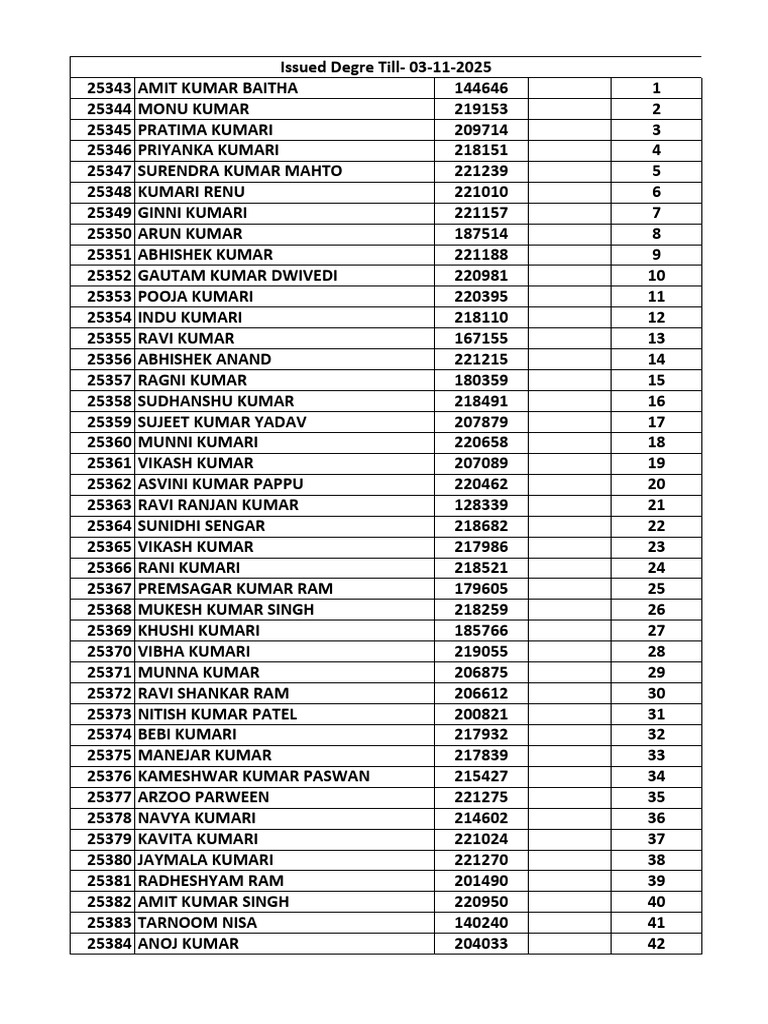 03 11 2025 Issued Degree | PDF