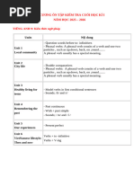Eng 101 Handouts PDF | PDF | Part Of Speech | English Language