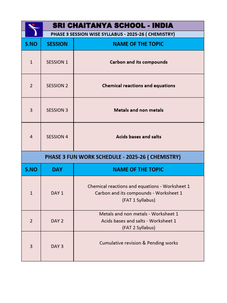 CBSE Phase 3 Program Session Wise Syllabus 2025-26 CHE | PDF