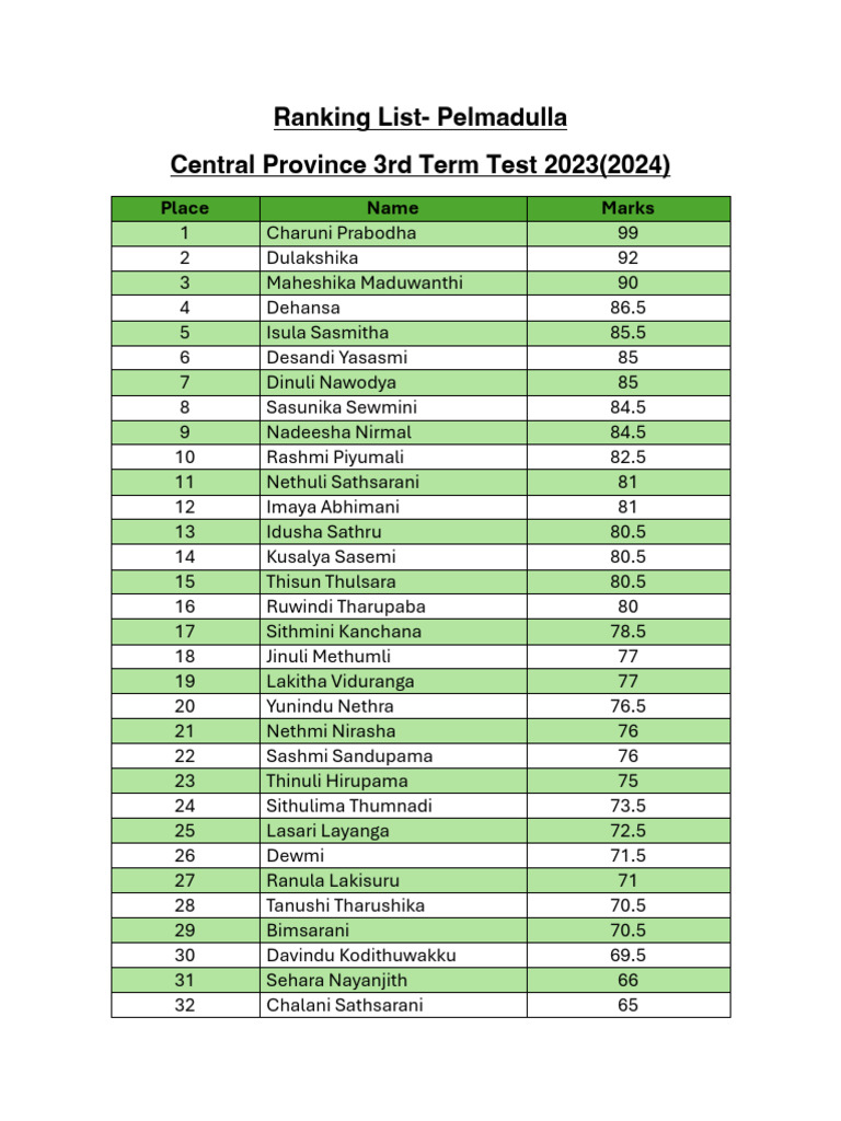 Ranking List - Pelmadulla Central Province 3rd Term Test 2023 (2024) | PDF
