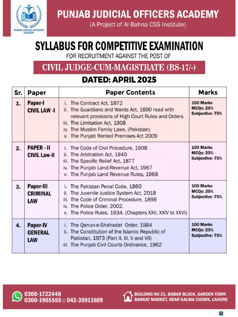 Civil Judge Revised Syllabus | PDF